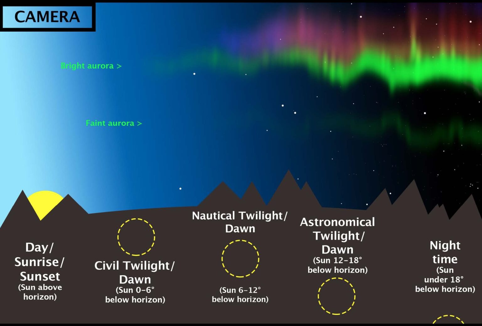 Have you ever seen blue Aurora Borealis - Aurora Borealis Observatory
